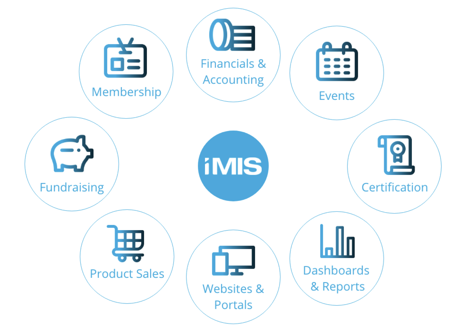 Computer System Innovations | Not-for-profit Software Solutions